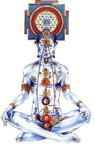 Kundalini Explained – Shri Vidya